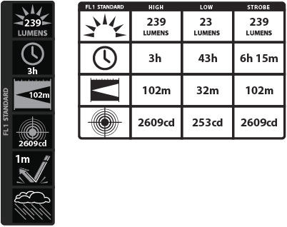 5.11 Tactical ATAC R3MC Li-Ion Rechargeable Multi-Color Tactical LED ...