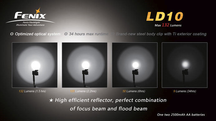 Fenix LD10 (R4) Variable Output LED Flashlight, Strobing, 132 Max ...