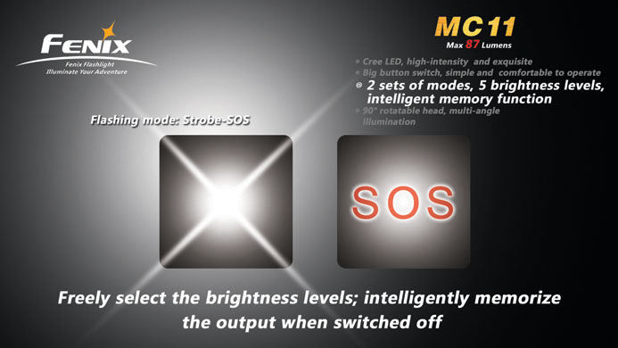 Fenix MC11 Angle Light LED Flashlight, Black, 87 Max Lumens ...
