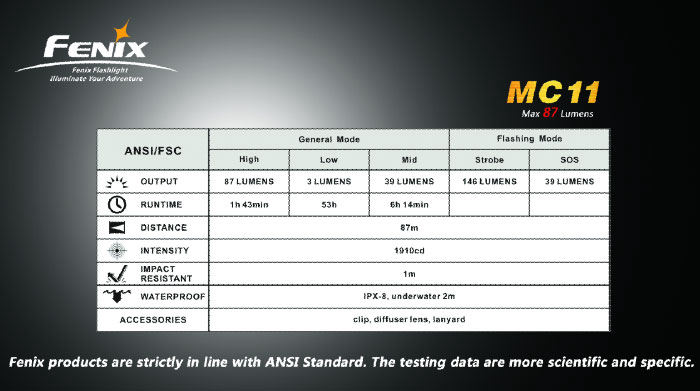 Fenix MC11 Angle Light LED Flashlight, Black, 87 Max Lumens ...