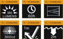 Fenix PD12 LED Flashlight, Black, 360 Max Lumens - KnifeCenter - PD12BK ...