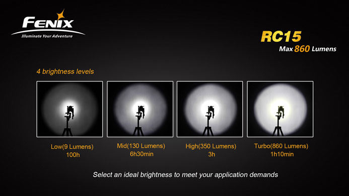 Fenix RC15 Rechargeable LED Flashlight, Black, 860 Max Lumens ...