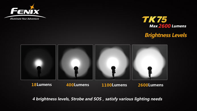 Fenix TK75 High-Intensity Three LED Flashlight, Black, 2600 Max Lumens ...