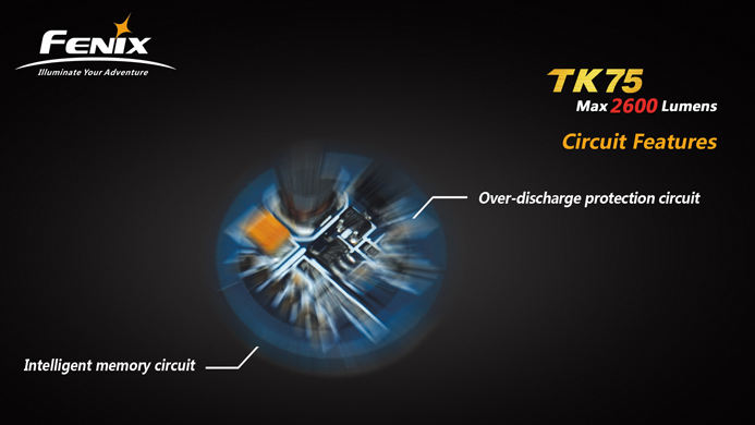 Fenix TK75 High-Intensity Three LED Flashlight, Black, 2600 Max Lumens ...