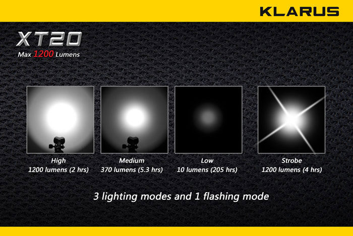 Klarus XT20 Tactical LED 4xCR123A Twin Head Flashlight, Military Gray ...