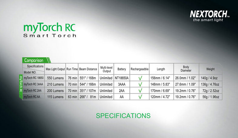 NexTORCH myTorch RC 18650 Smart Torch Unlimited Modes Rechargeable LED ...
