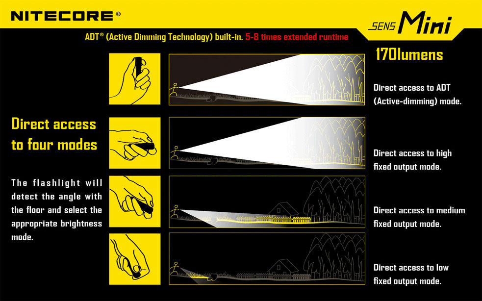 NITECORE SENSMINI CR2 LED Flashlight, 170 Max Lumens - KnifeCenter ...