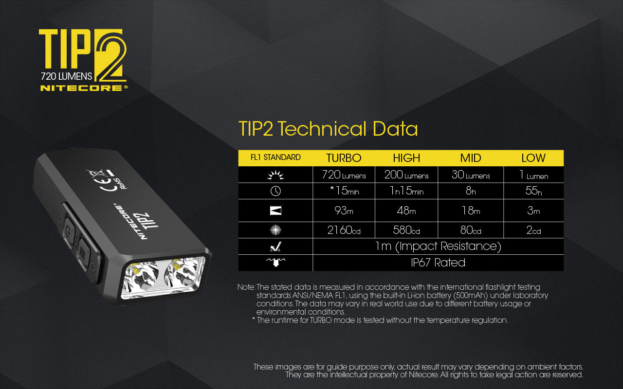 NITECORE T-Series TIP2 Rechargeable Magnetic Keychain LED Flashlight ...