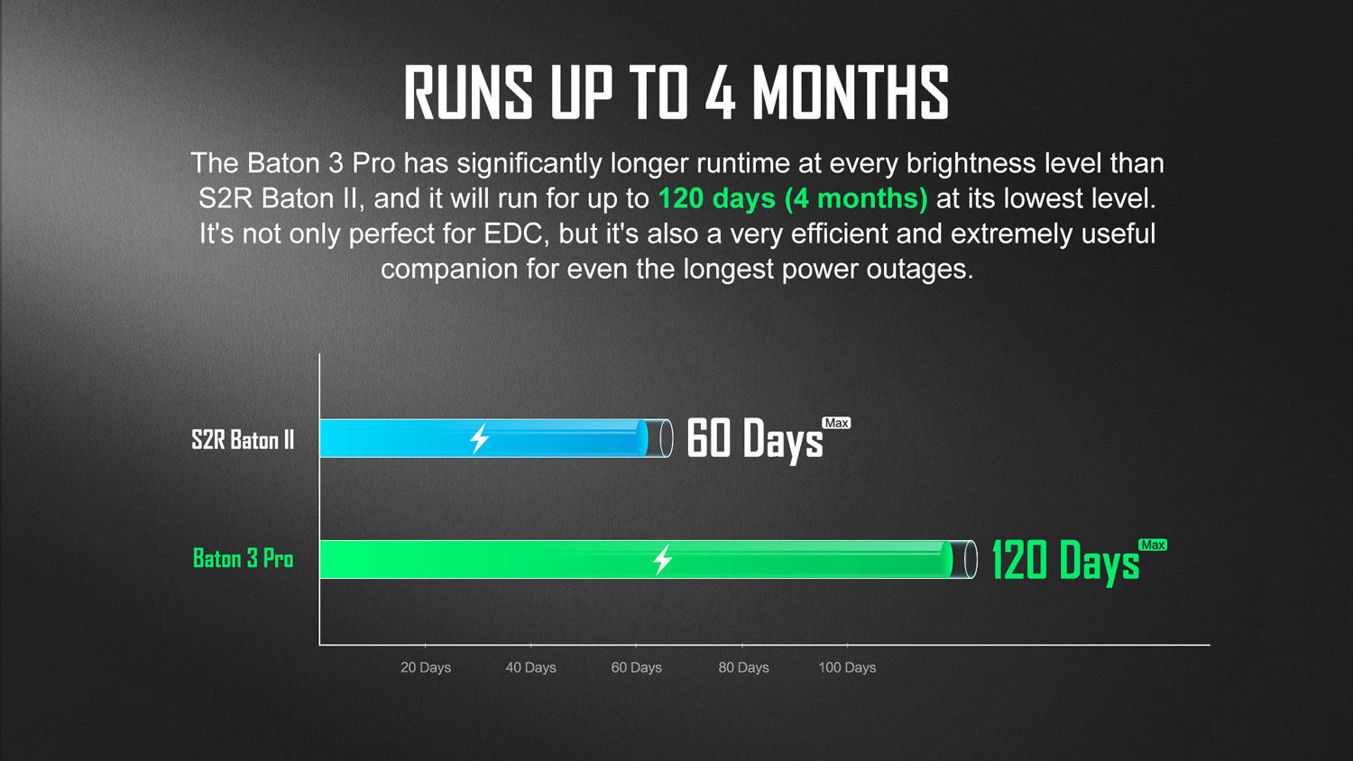 Olight Baton 3 Pro Limited Edition Rechargeable LED Flashlight, Orange ...