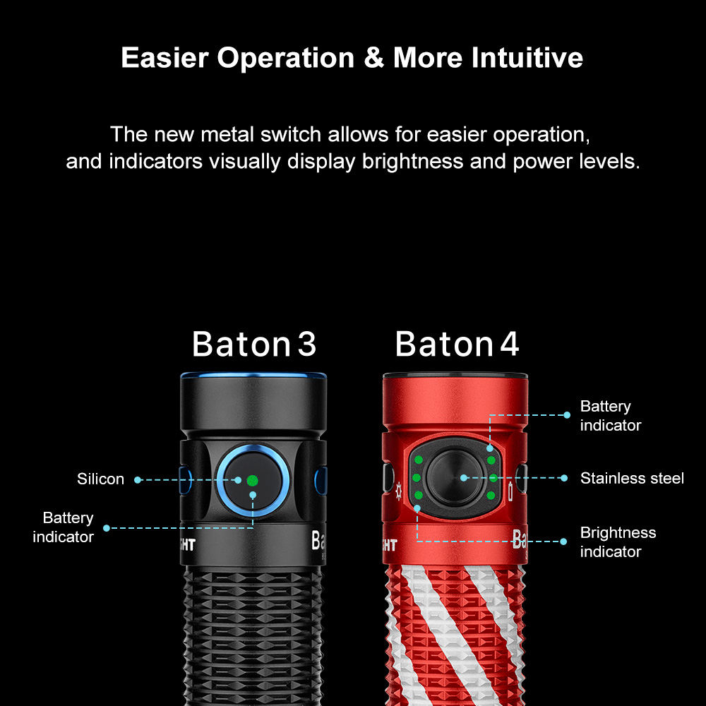 Olight Baton 4 Limited Edition Rechargeable LED Flashlight, Candy Cane ...