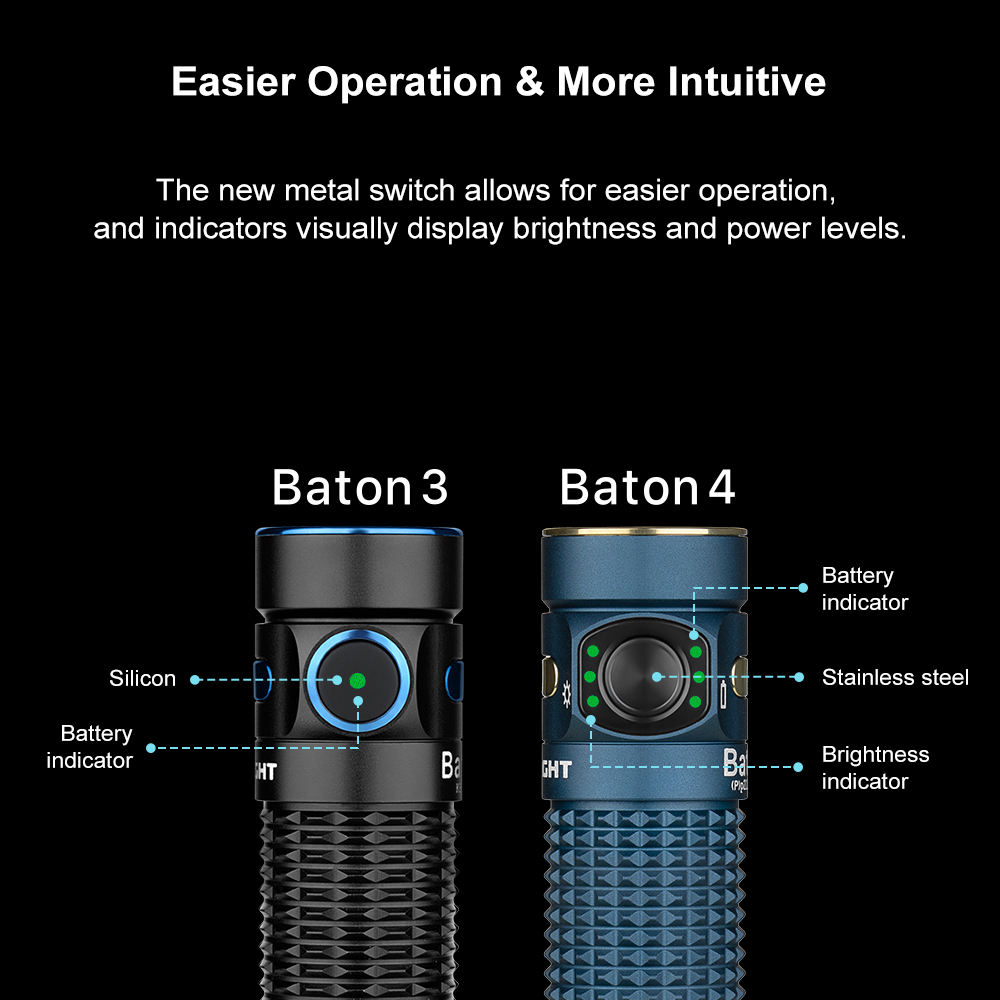 Olight Baton 4 Premium Edition Rechargeable LED Flashlight with ...
