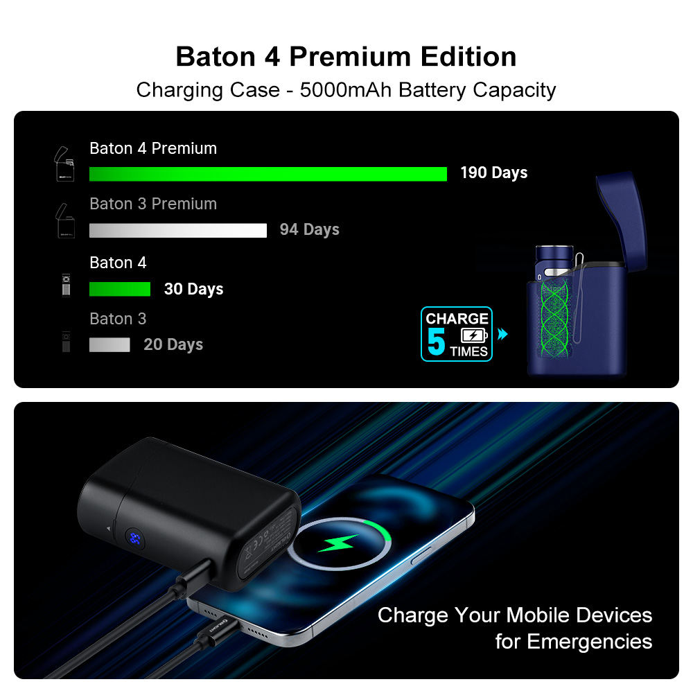 Olight Baton 4 Premium Edition Rechargeable LED Flashlight with ...