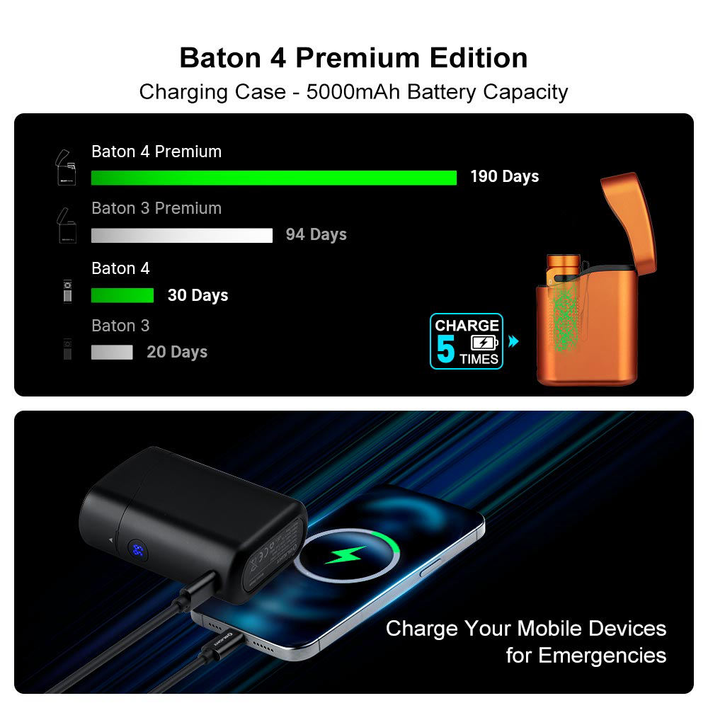 Olight Baton 4 Premium Edition Rechargeable LED Flashlight with ...
