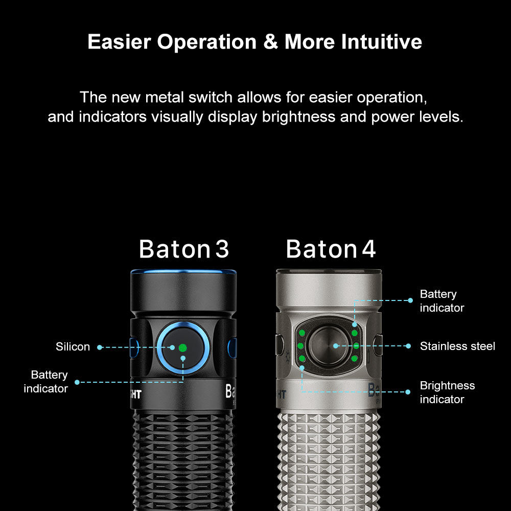 Olight Baton 4 Premium Edition Rechargeable LED Flashlight with ...