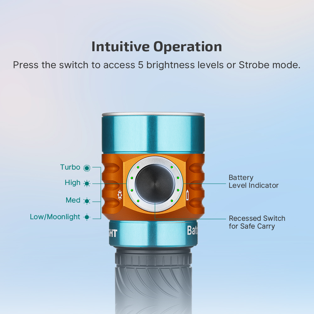 Olight Baton Turbo Rechargeable LED Flashlight, Roadster, 1000 Max ...