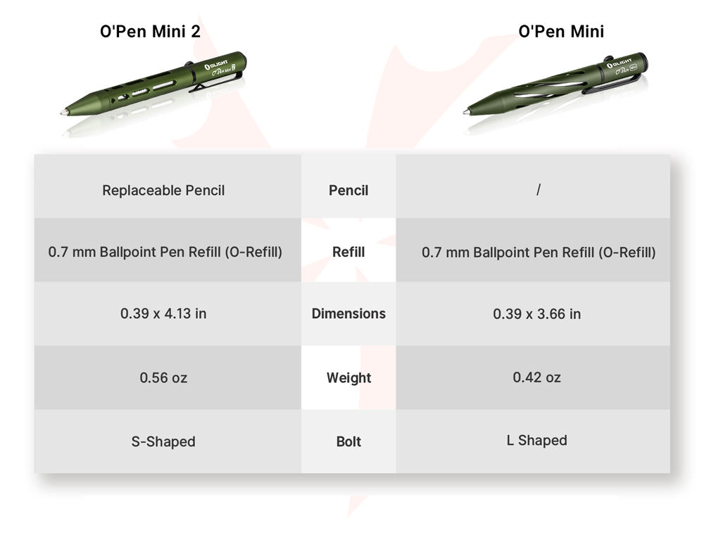 Olight O'Pen Mini 2 Bolt-Action Pen and Pencil in One, OD Green ...