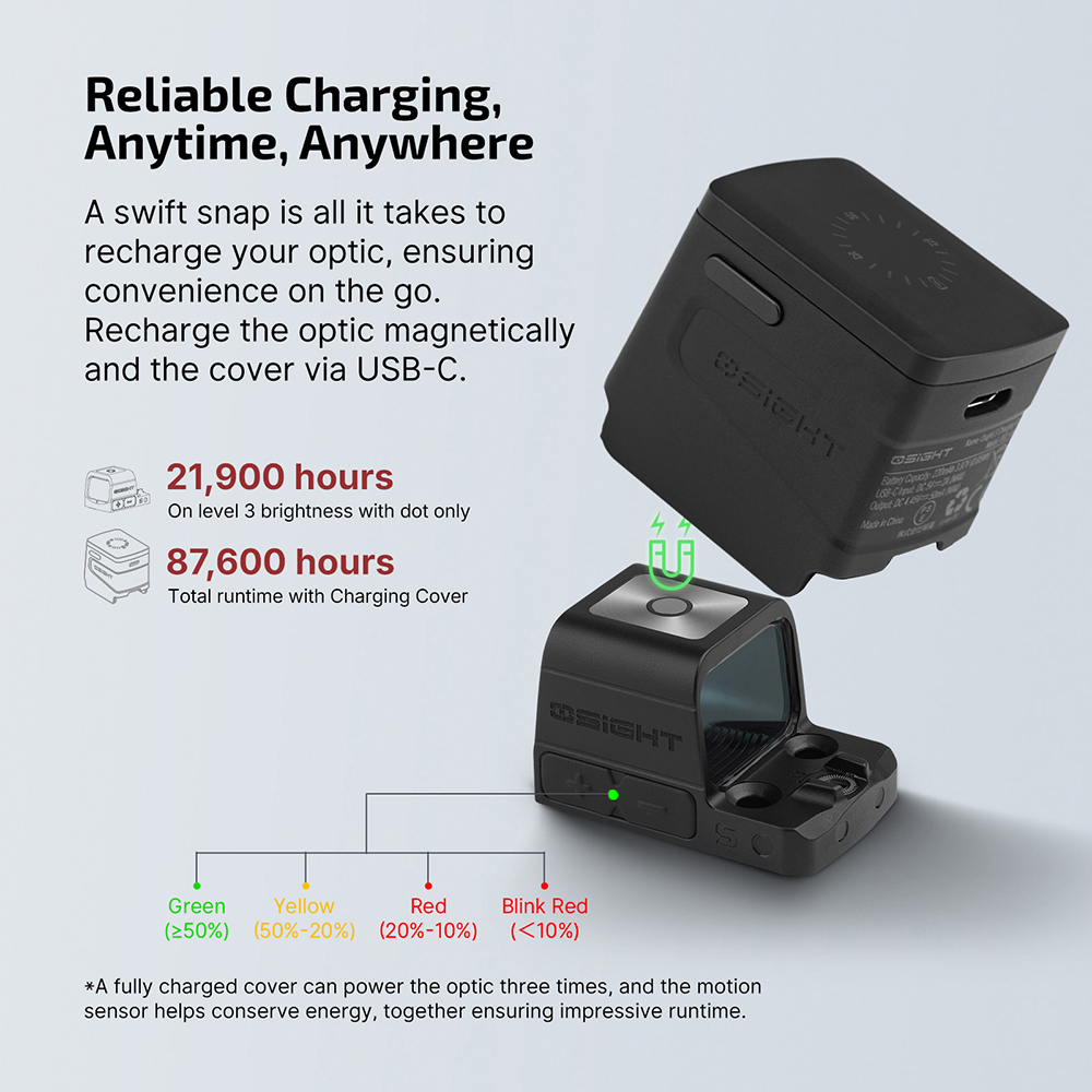 Olight Osight S Rechargeable Optic, Red Reticle, 2 MOA Dot and 32 MOA ...