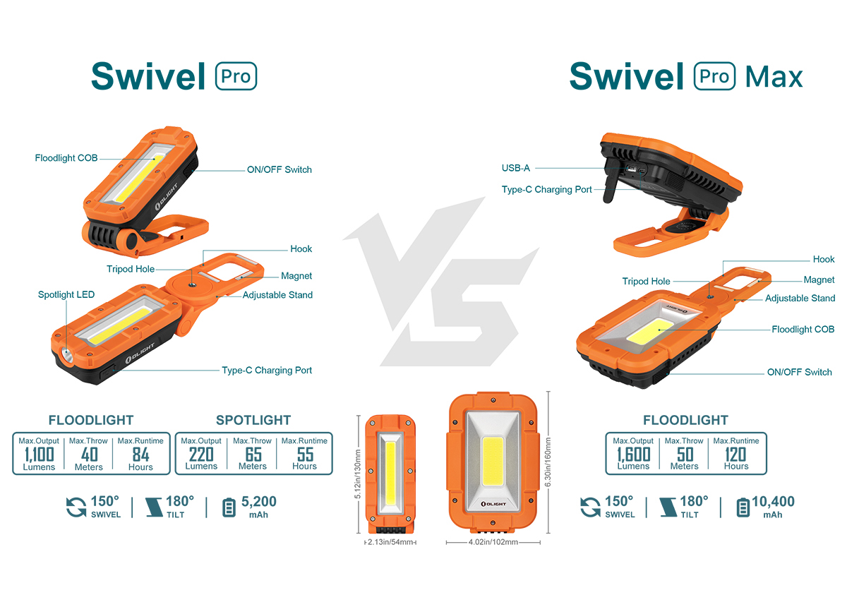 Olight Swivel Pro Max Rechargeable LED/COB Work Light, Moss Green, 1600 ...