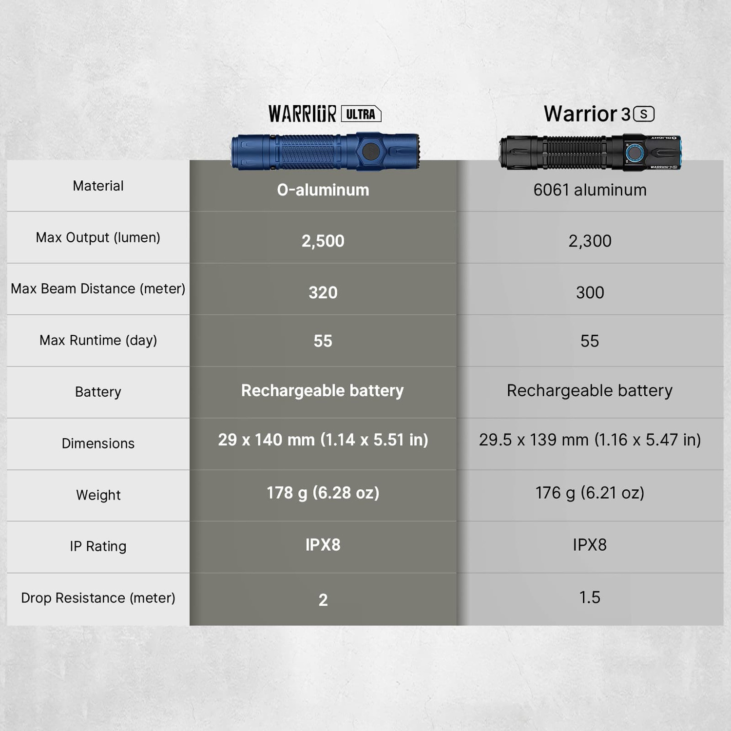 Olight Warrior Ultra Lightweight Tactical Rechargeable LED Flashlight ...