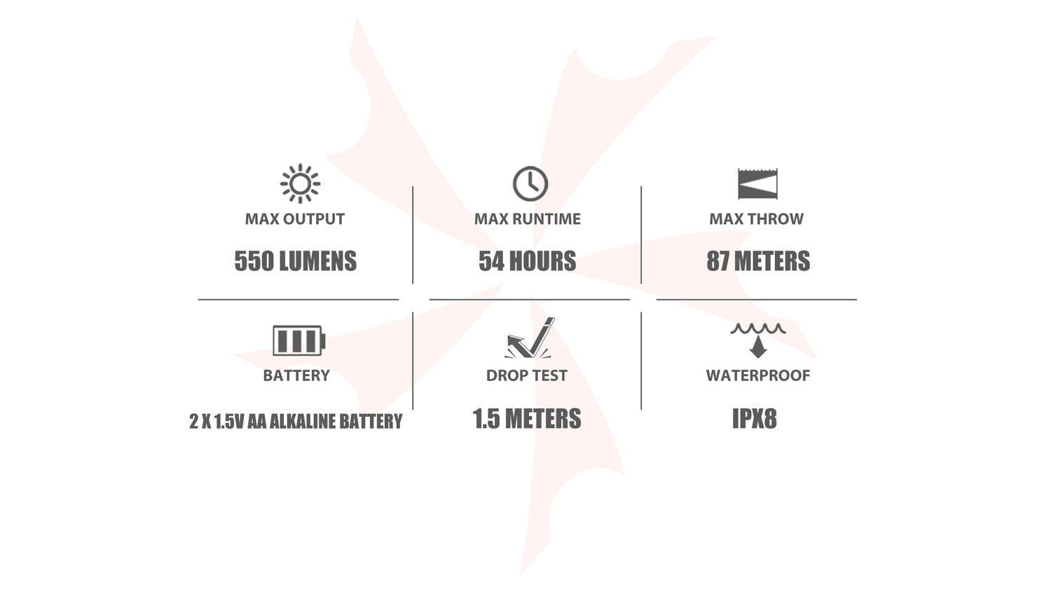 Olight i5T Plus Pebble Warm White EDC LED Flashlight, Black, 550 Max ...