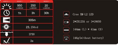 Olight M22 Warrior LED Flashlight, Polished Silver Strike Bezel, 950 ...