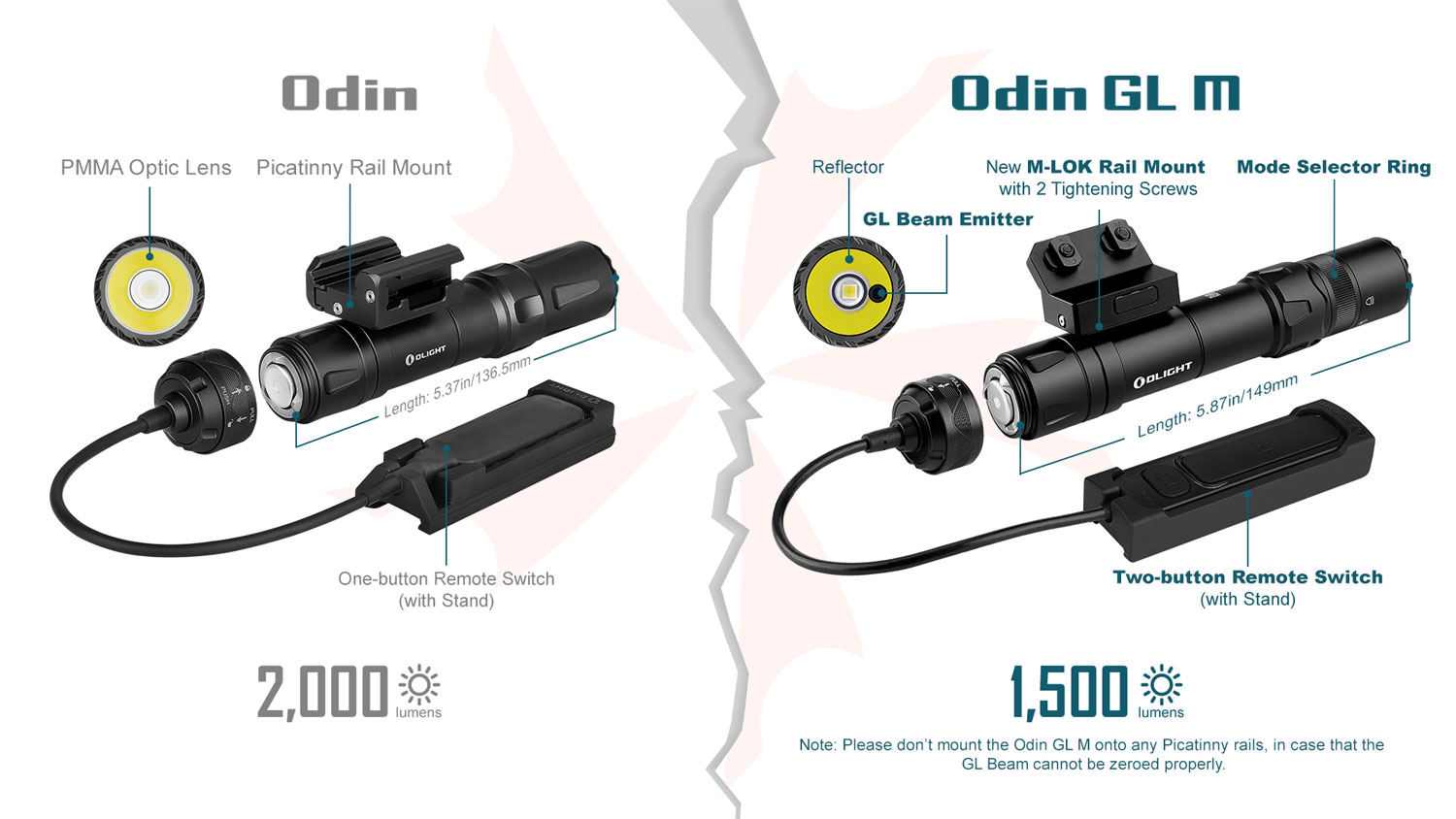 Olight Odin GL M Rechargeable Tactical LED Weaponlight, Black, 1500 Max ...