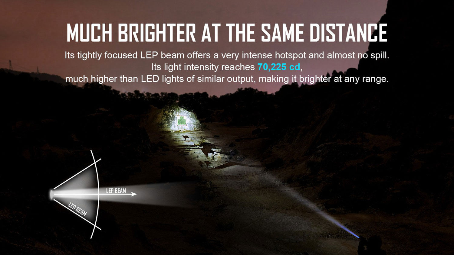 Olight Valkyrie Turbo LEP Weaponlight, 250 Max Lumens, Desert Tan ...