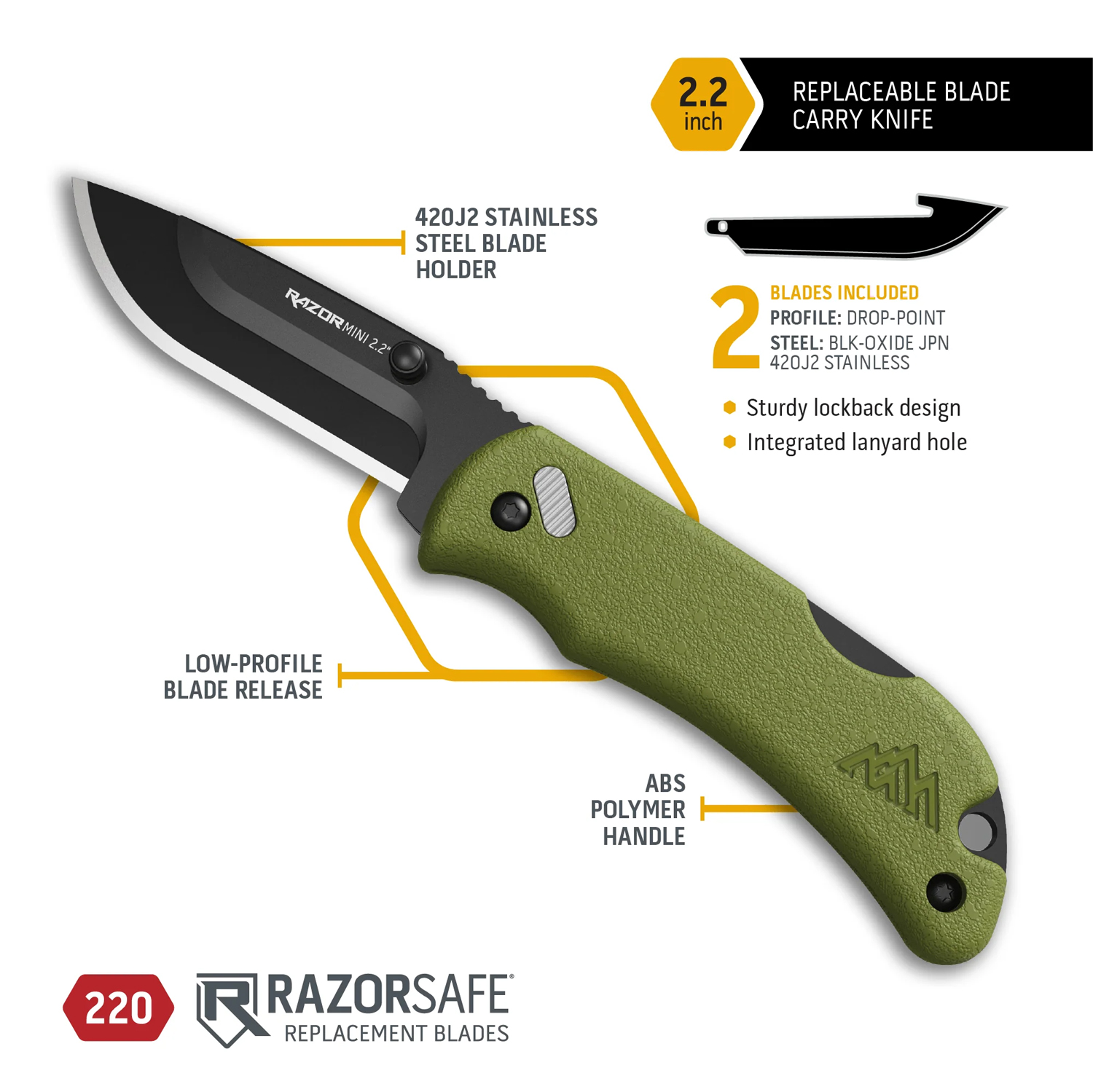 Outdoor Edge RazorMini Folding Knife 2.2" Replaceable Black Drop Point ...
